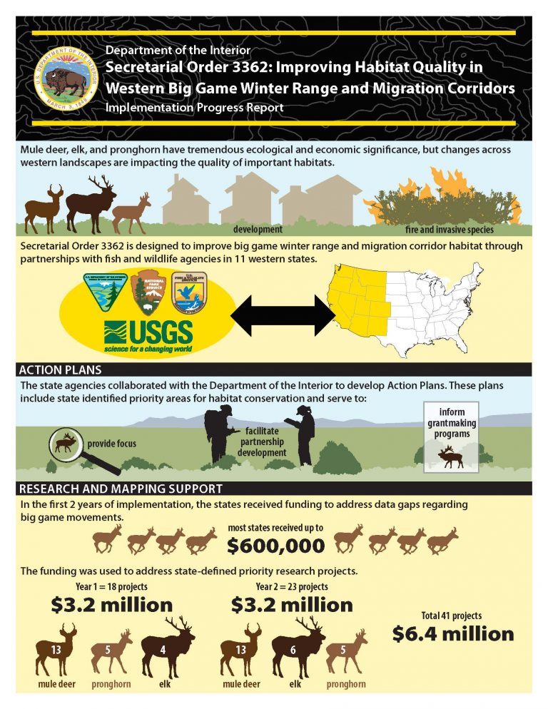 Secretarial Order 3362 – WAFWA