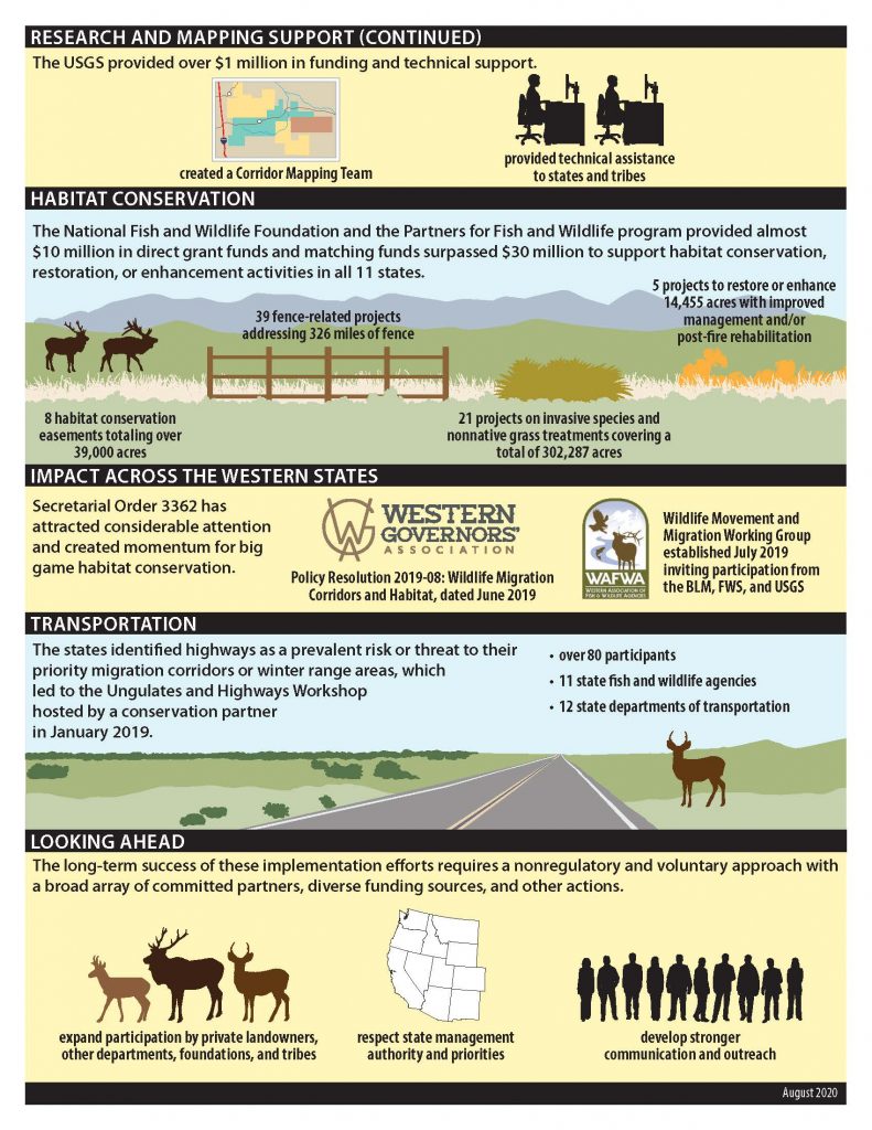 Secretarial Order 3362 – WAFWA