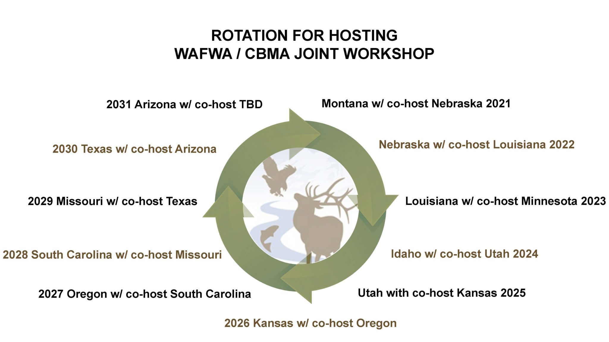 Conservation Business Managers Association (CBMA) Conference – WAFWA